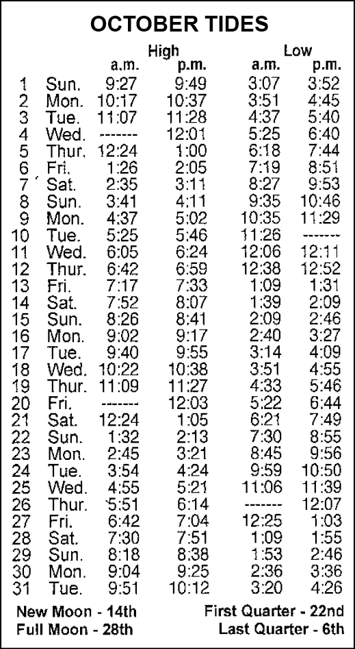 Ocracoke Observer | Community newspaper of Ocracoke, NC